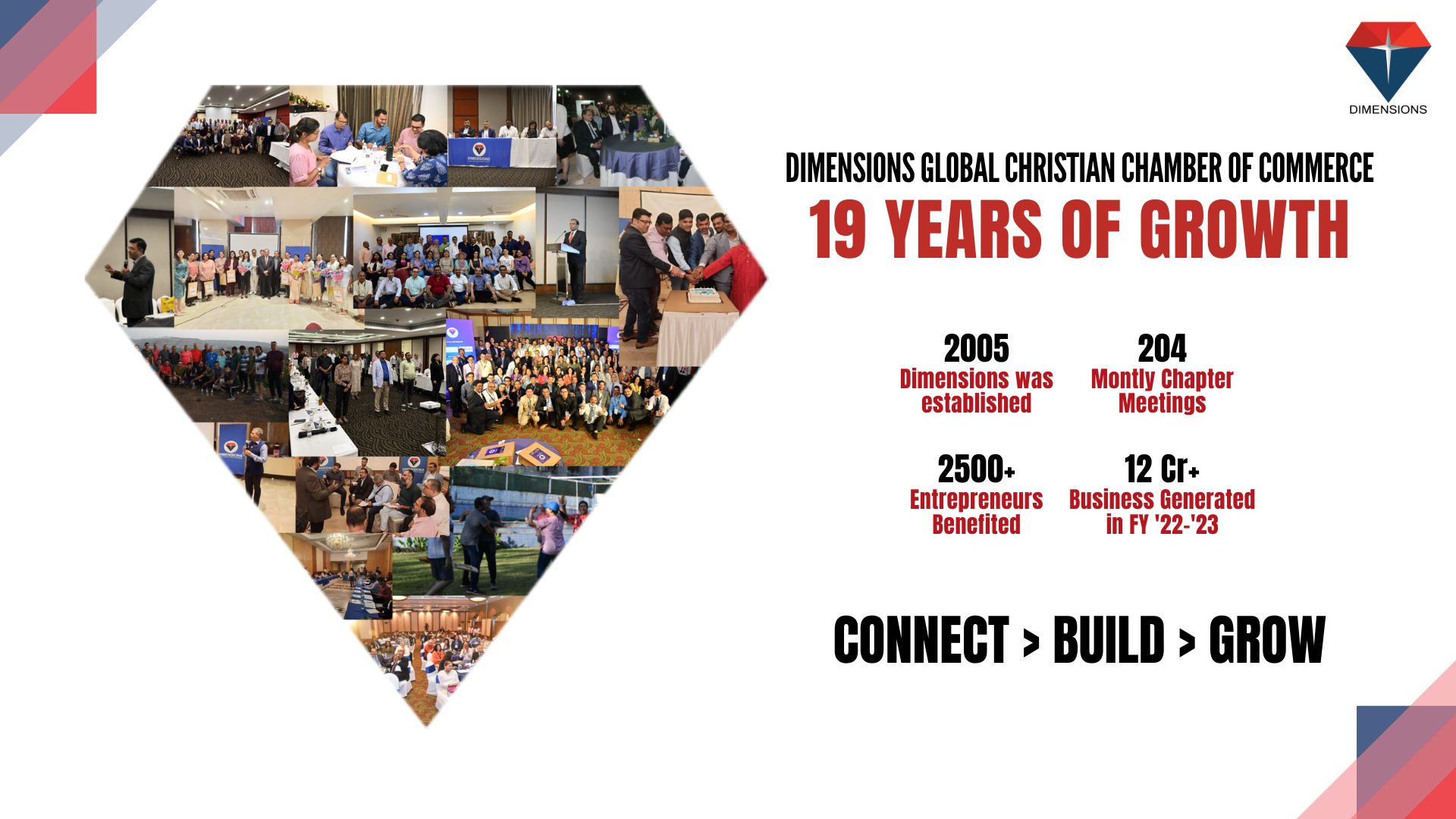 Home - Dimensions Global